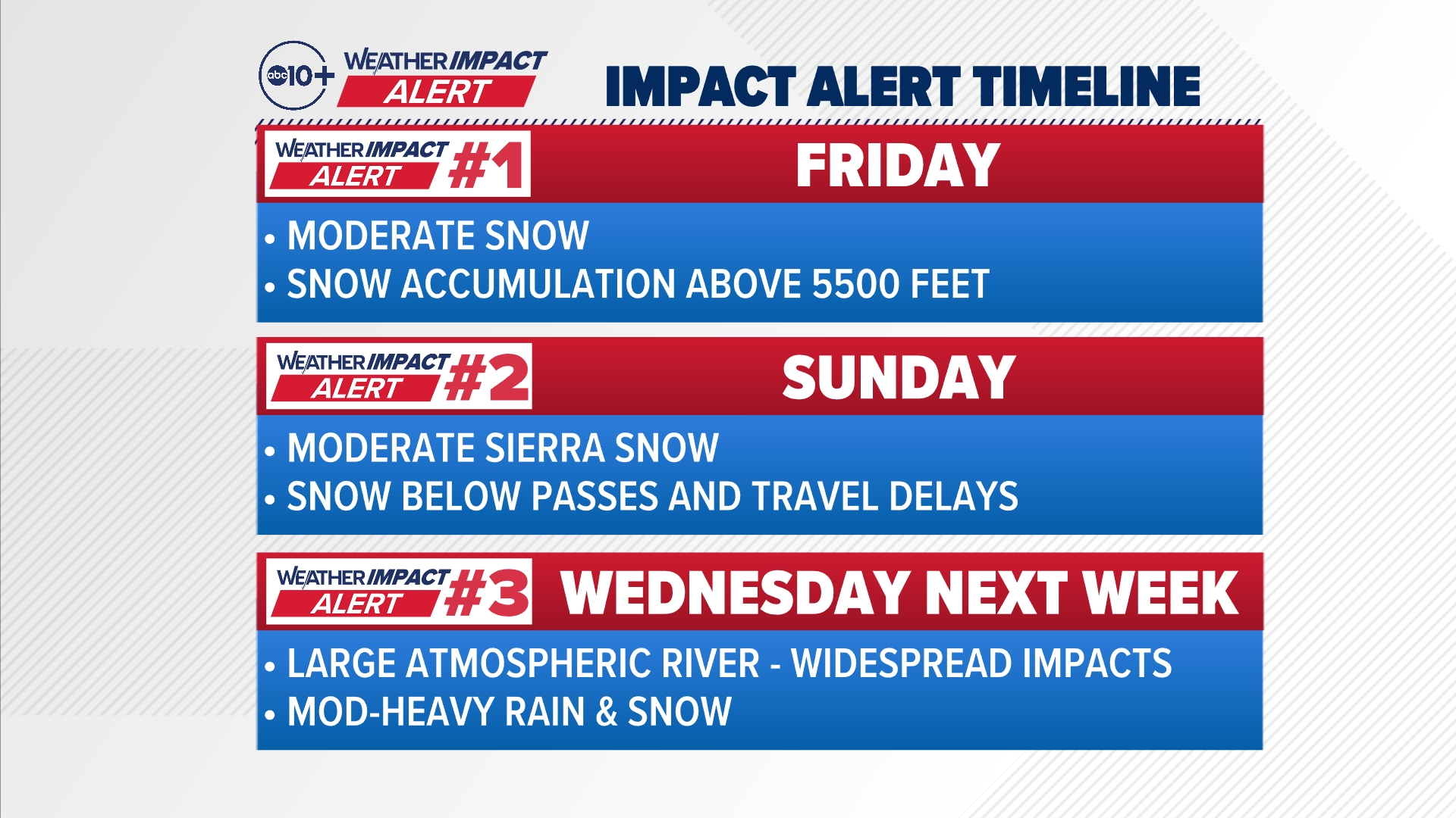 Sacramento Weather Radar | Sacramento, California | abc10.com