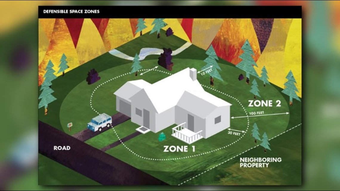 Verify: Yes, 'Defensible Space' can help save your home from fires ...