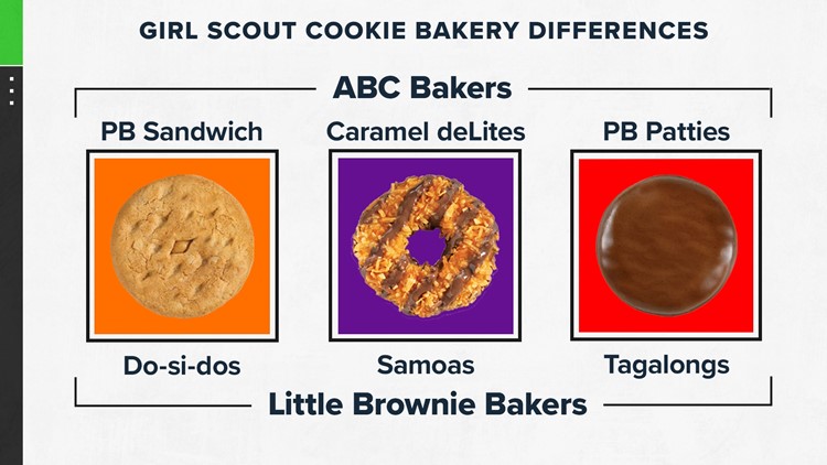 Girl Scout cookies are different based on bakery that makes them ...
