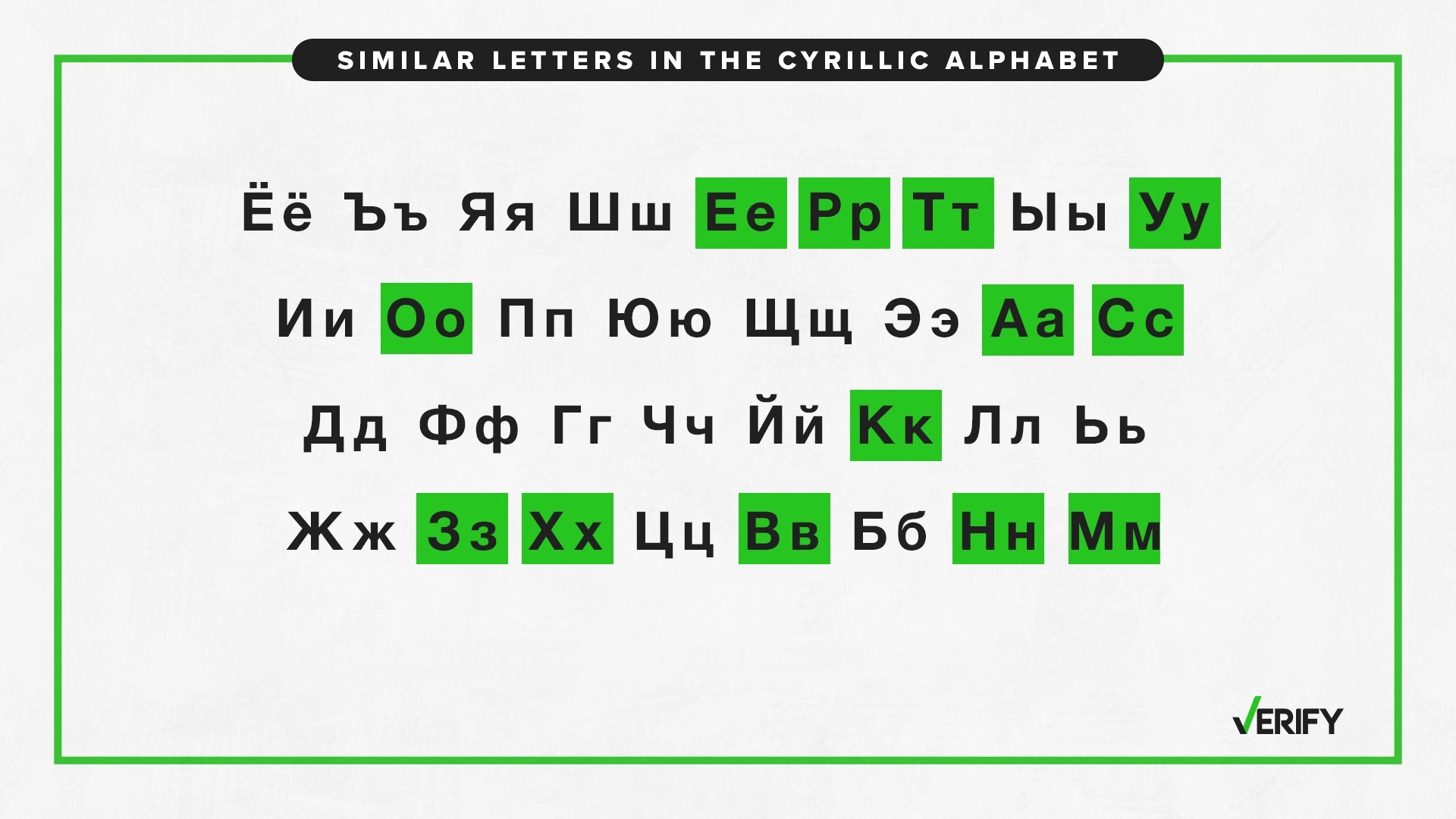 Hackers can copy URLs with letters from other languages | verifythis.com