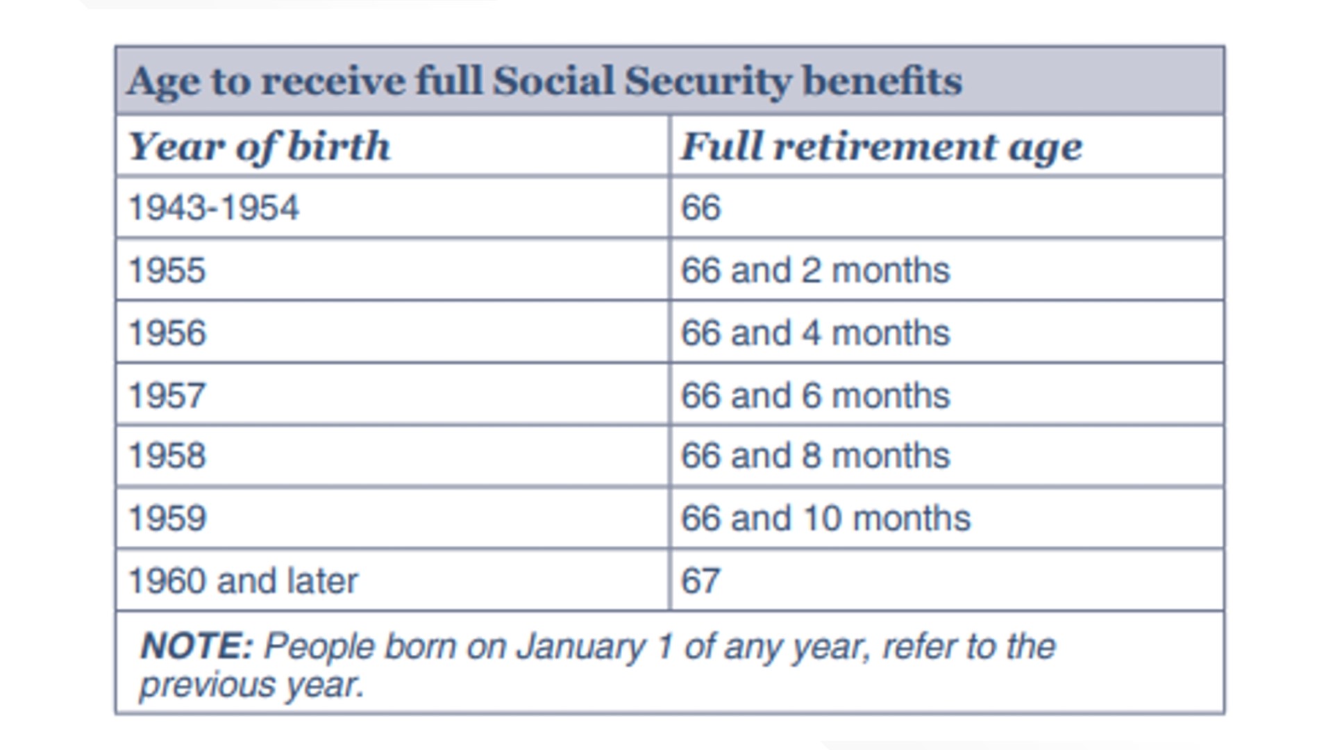 Social Security benefits: How they are calculated, distributed | fox43.com