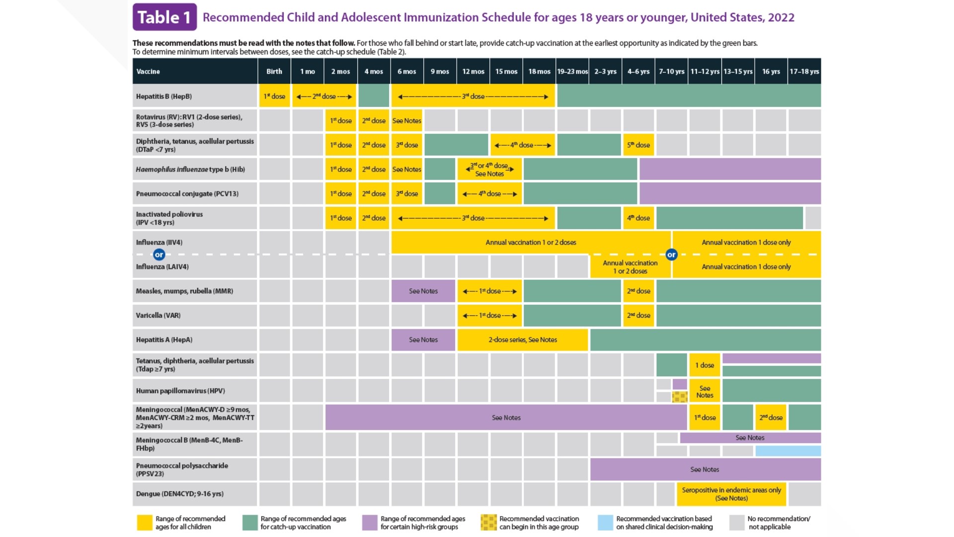 Here’s when you get a polio vaccine in the US | verifythis.com