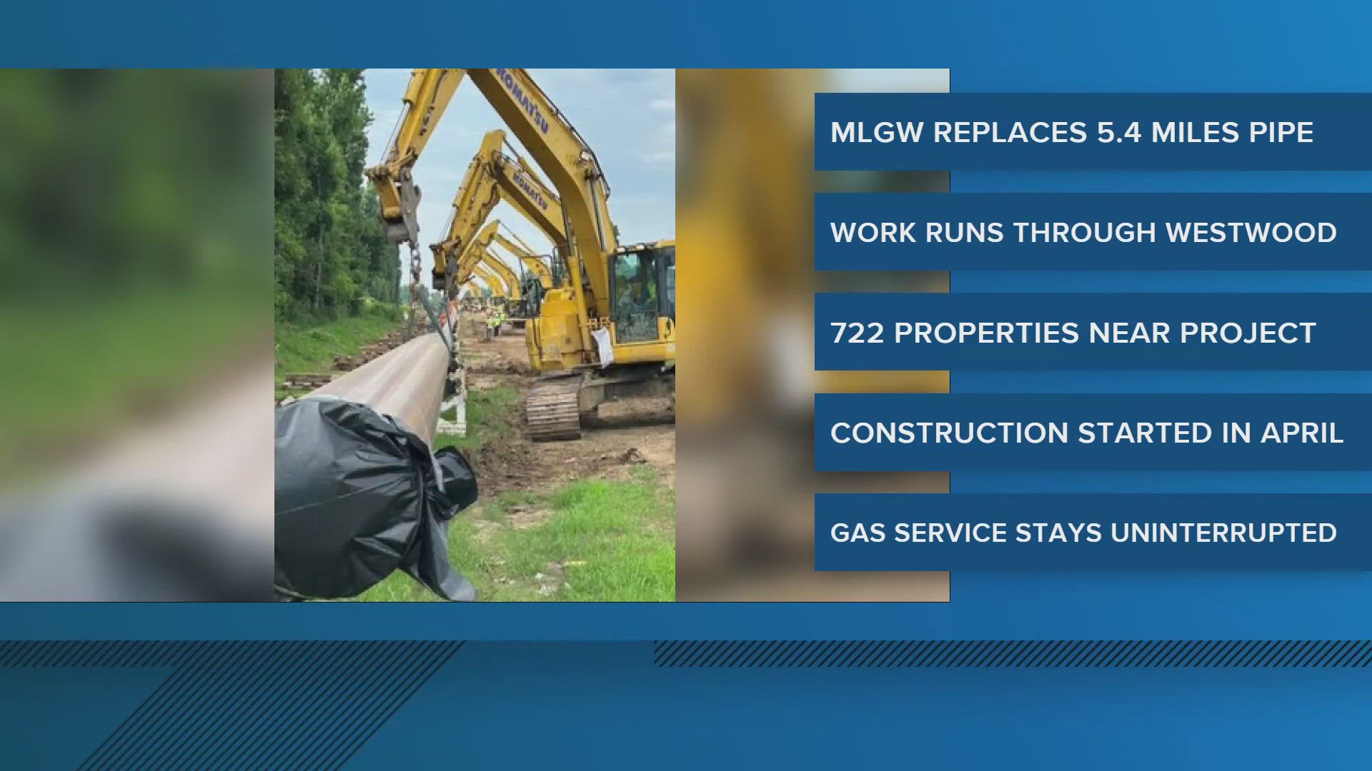 MLGW begins 5.4-mile pipeline project in South Memphis | localmemphis.com