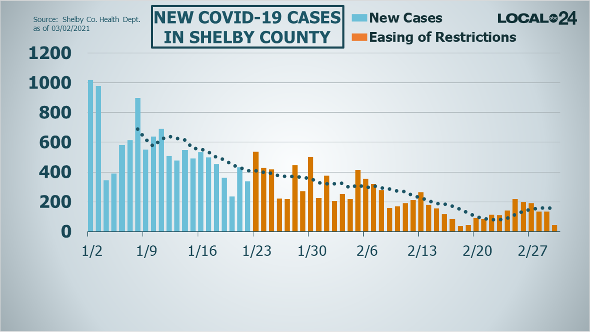 Latest COVID-19 numbers in Memphis and the Mid-South | localmemphis.com
