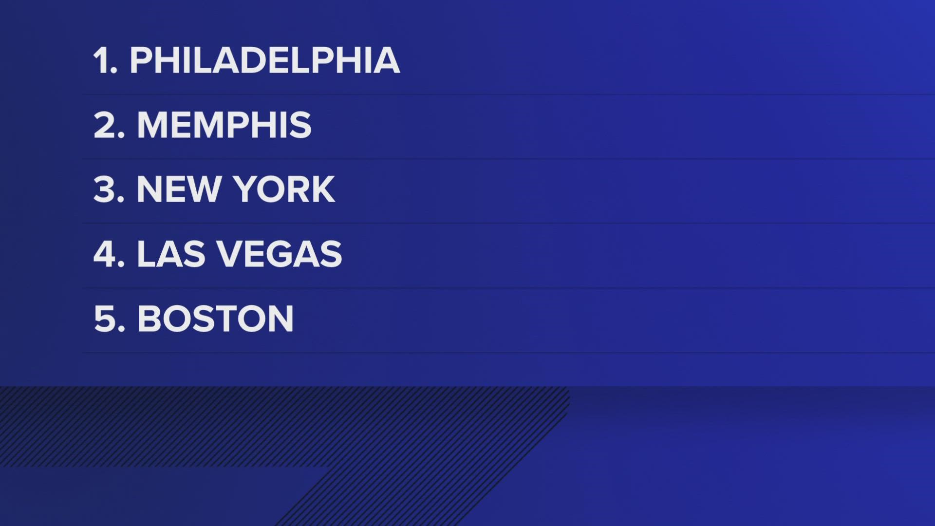 Opinion | Is Memphis really the second rudest city in the country ...