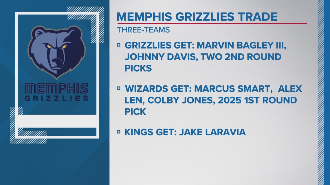 Reports: Marcus Smart, Jake LaRavia moved in deadline day deals ...