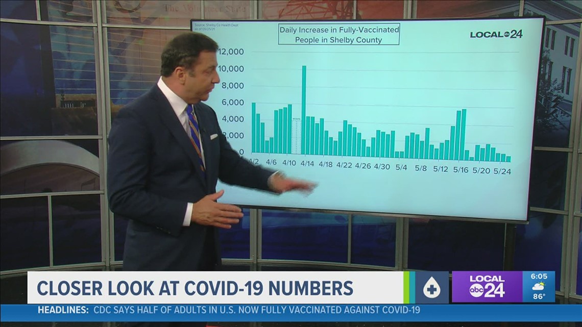 News Headlines | localmemphis.com