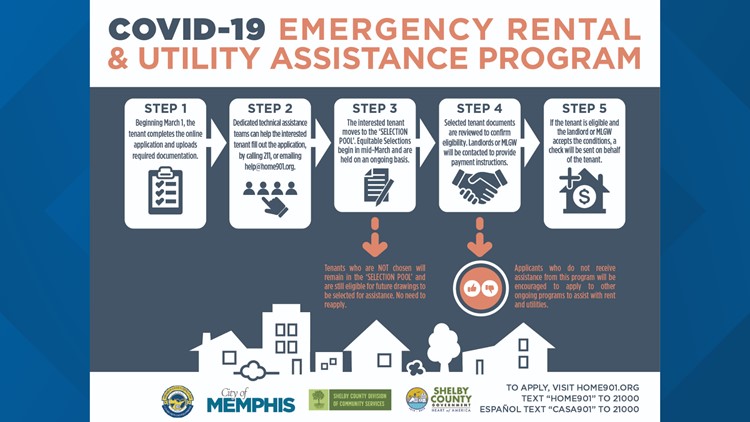 New program that will provide financial relief for struggling renters ...