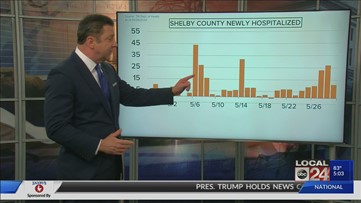 Memphis News & Weather | Memphis, TN | localmemphis.com