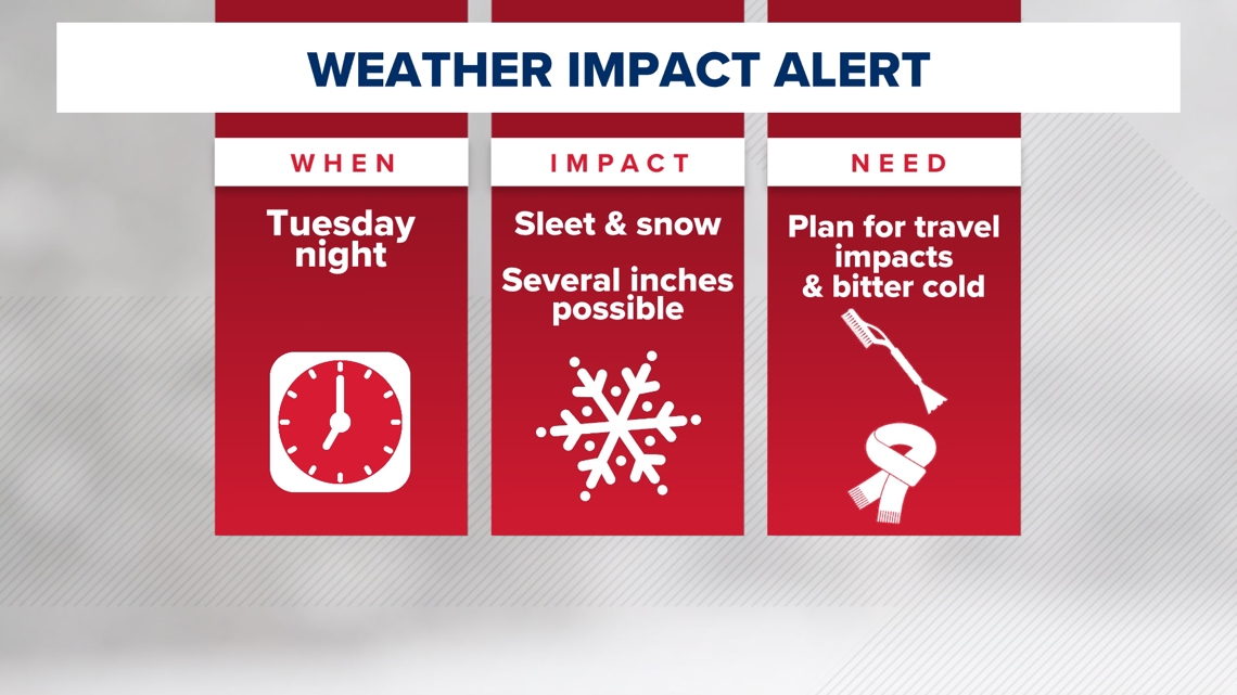 Snow and sleet likely in Memphis Tuesday night | localmemphis.com