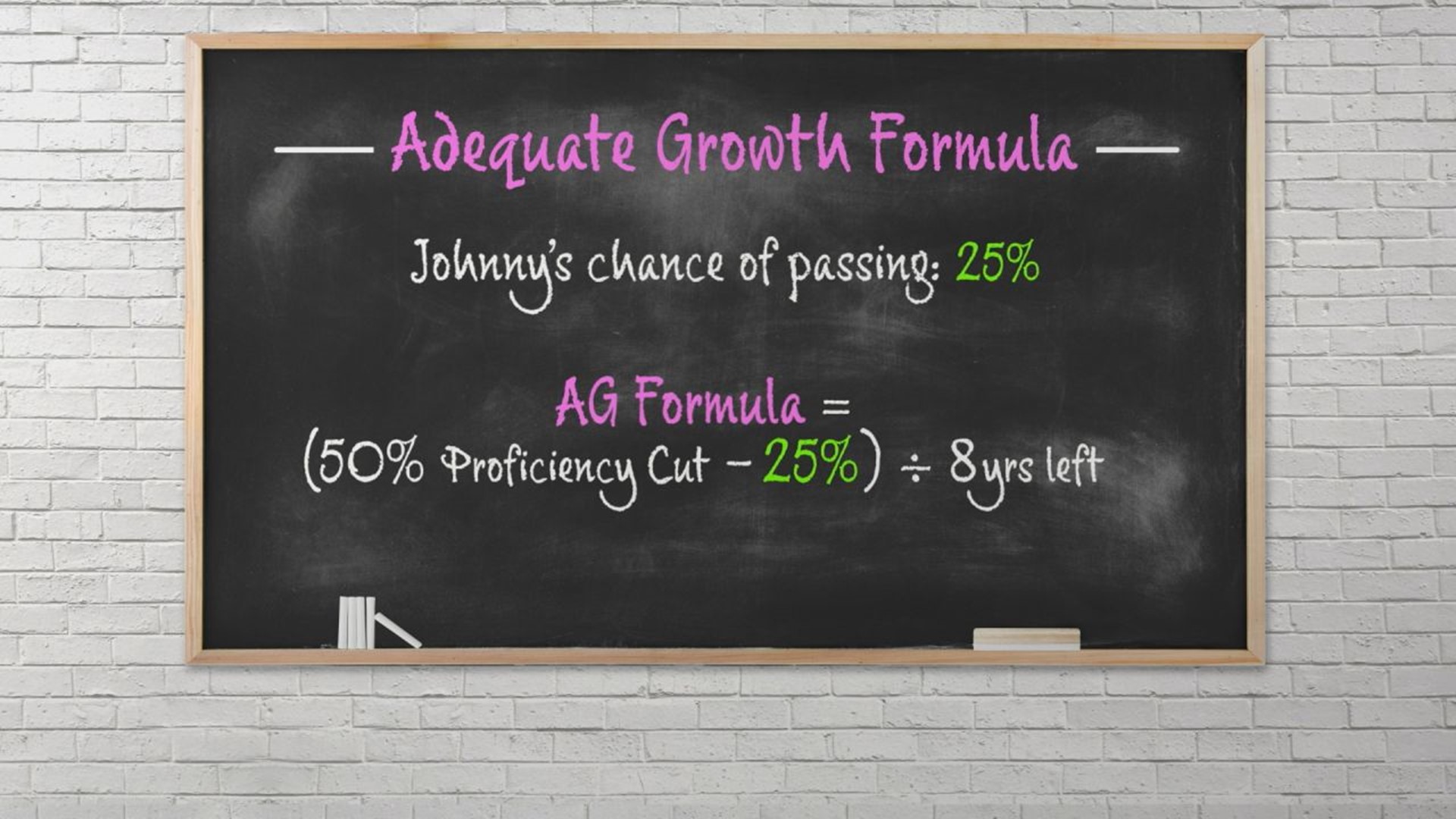 MSCS students preparing for TCAP testing next Monday | localmemphis.com