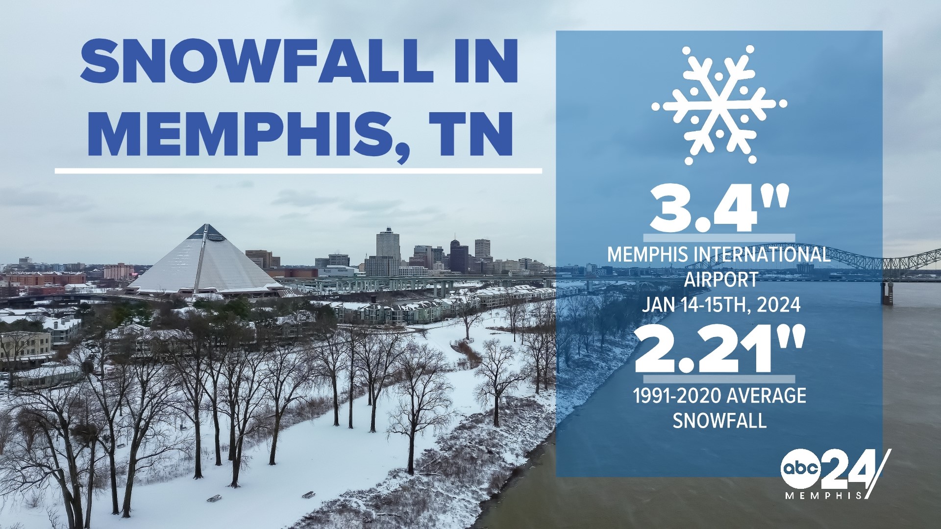 How much snow ended up falling in Memphis and the Mid-South ...