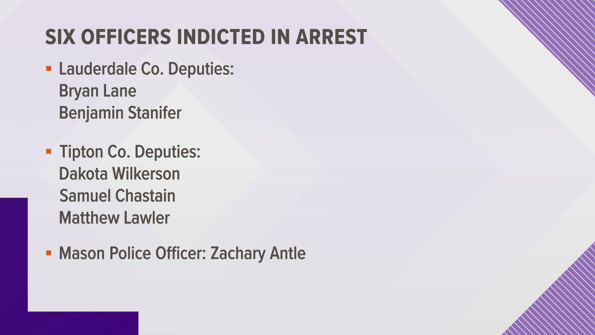 Six Law Enforcement Officers Indicted In Dyer County For The Arrest Of