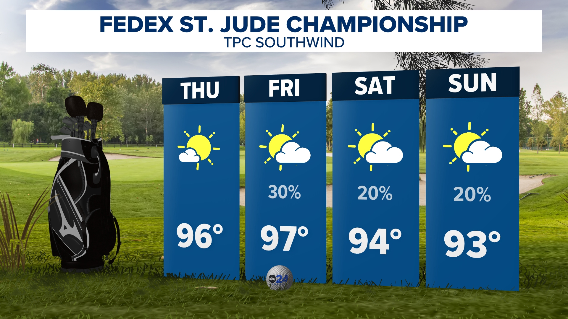 Weather forecast for FedEx. St. Jude Championship in Memphis ...
