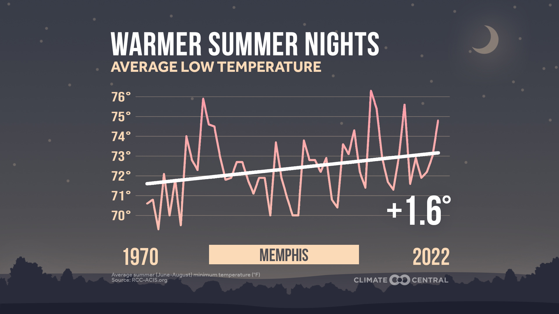 The Urban Heat Island is making certain parts of Memphis hotter ...