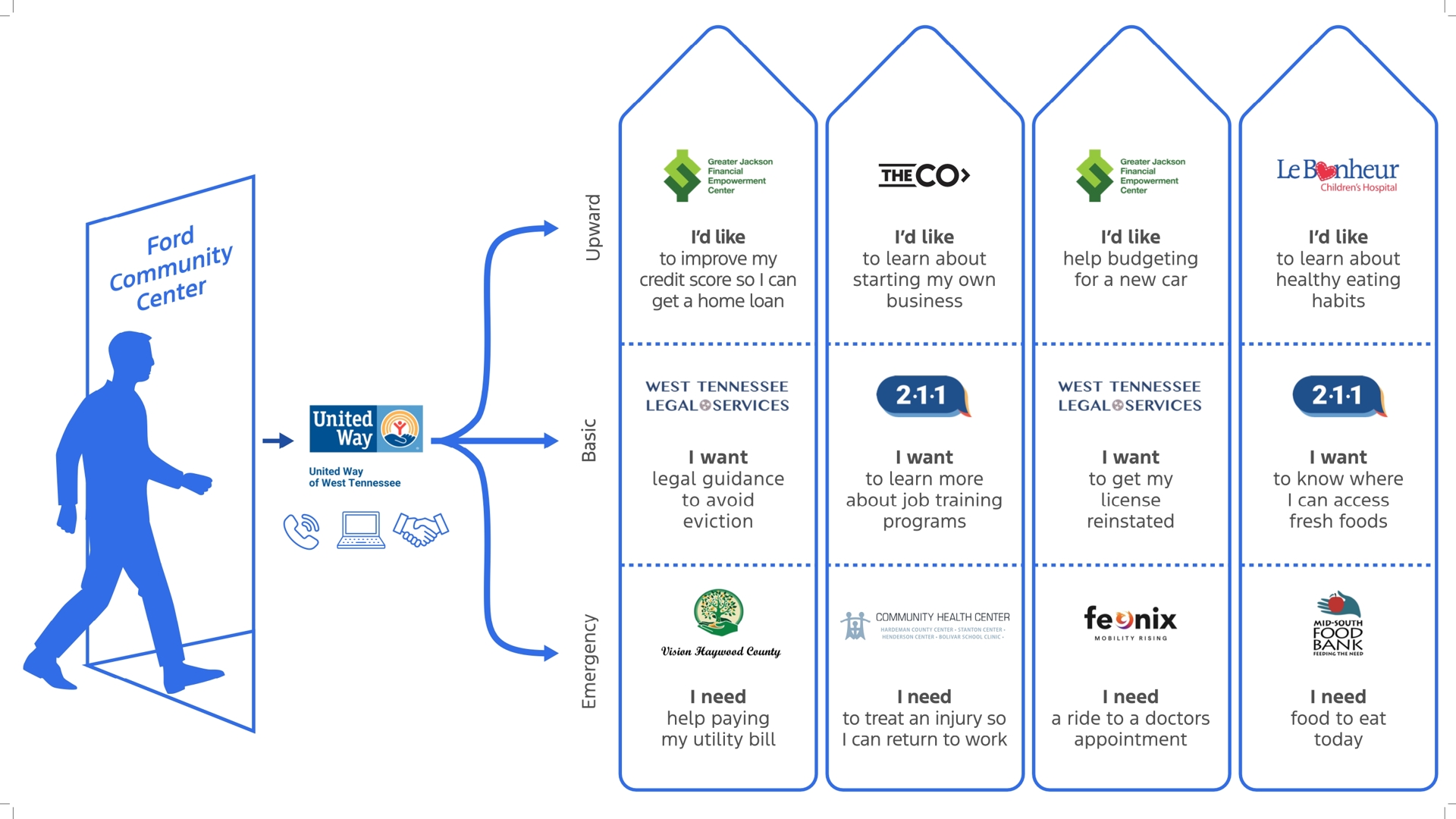 Ford breaks ground on community center in Stanton | localmemphis.com