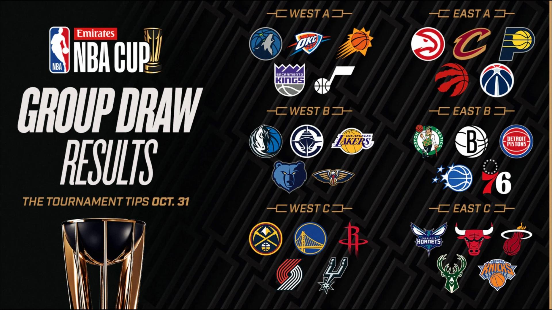 Grizzlies NBA Cup group stage draw announced | localmemphis.com