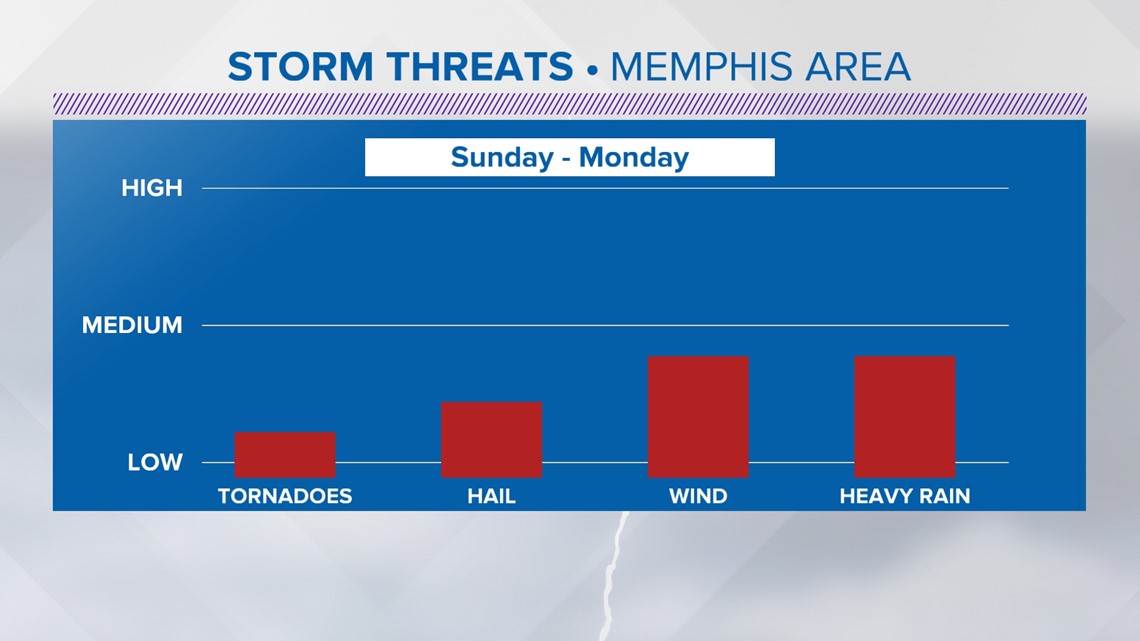 Where are Memphis' most violent crimes happening? | localmemphis.com