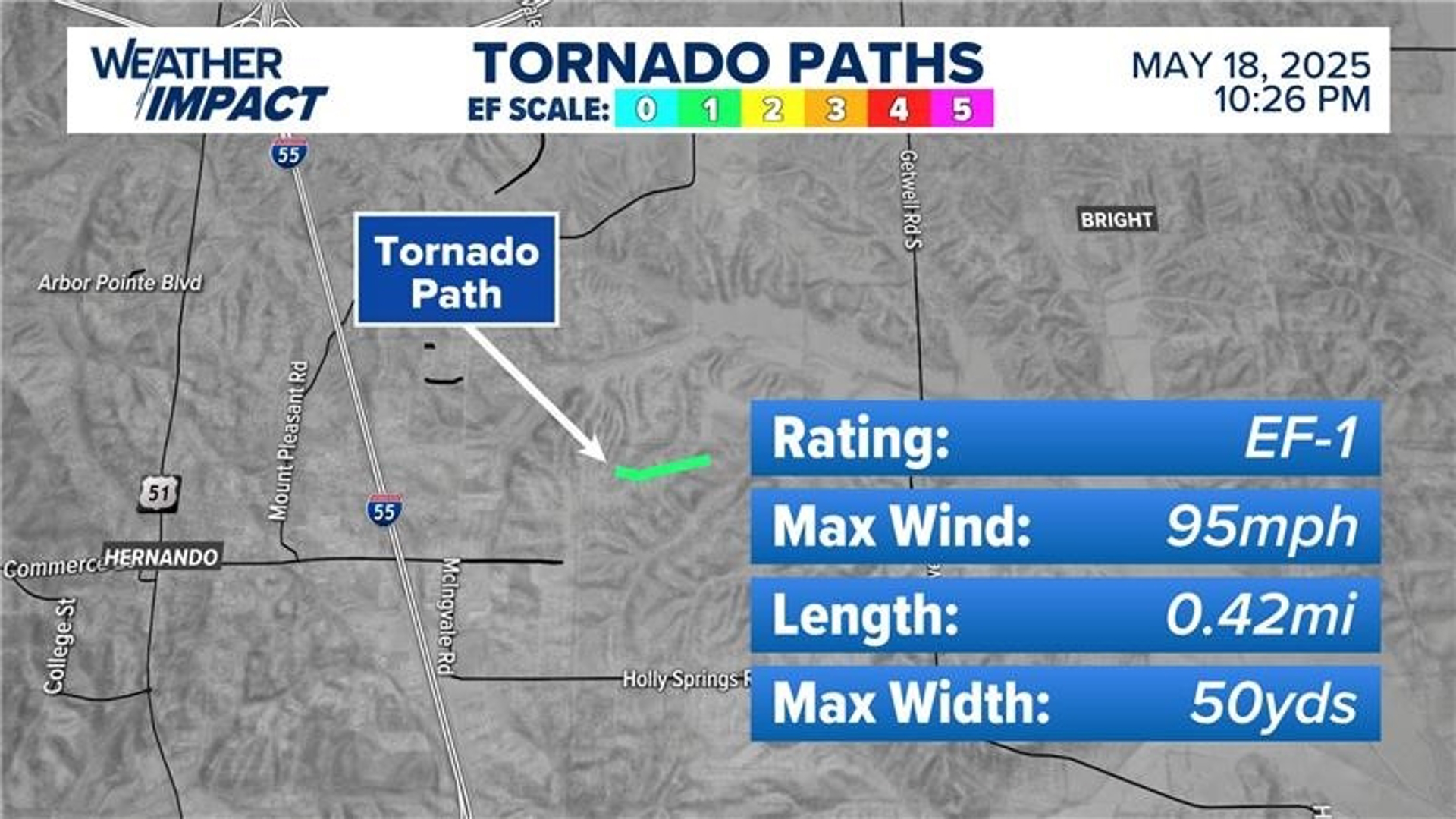 NWS confirms EF-1 tornado in Hernando during Sunday night's storms ...