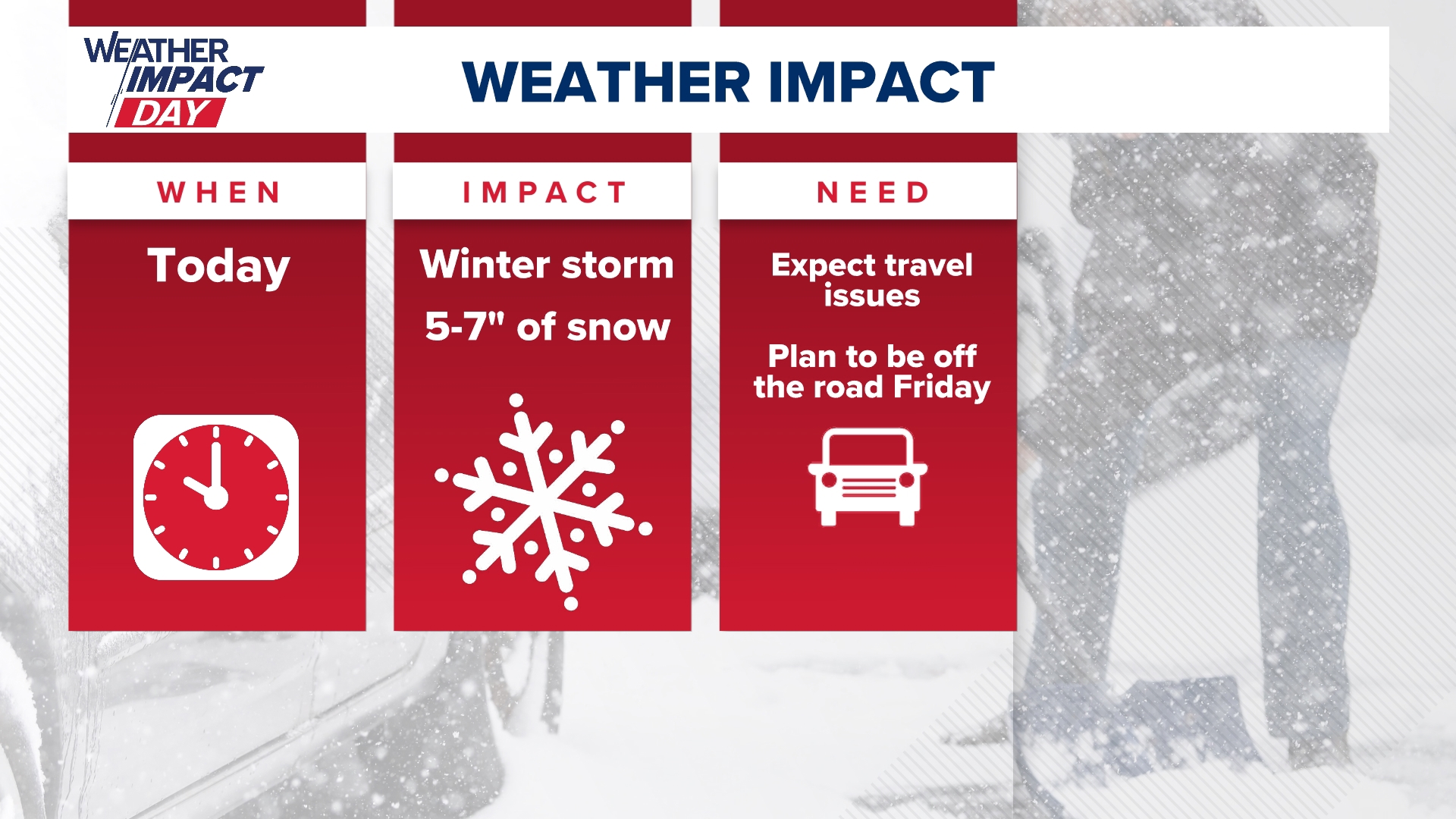 Snow likely in Memphis on Friday | localmemphis.com