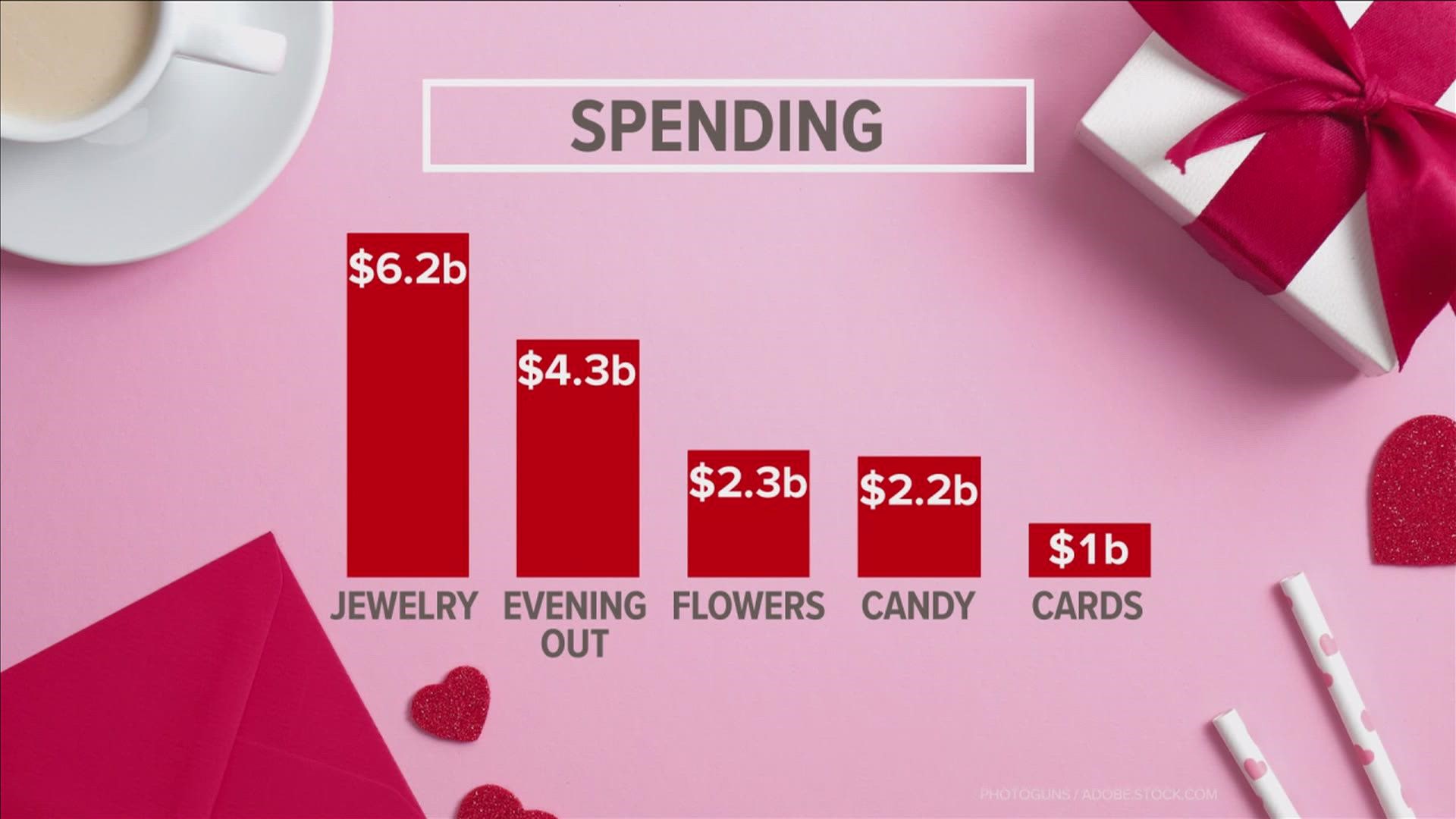 Here's how much Americans are going to spend on Valentine's Day ...