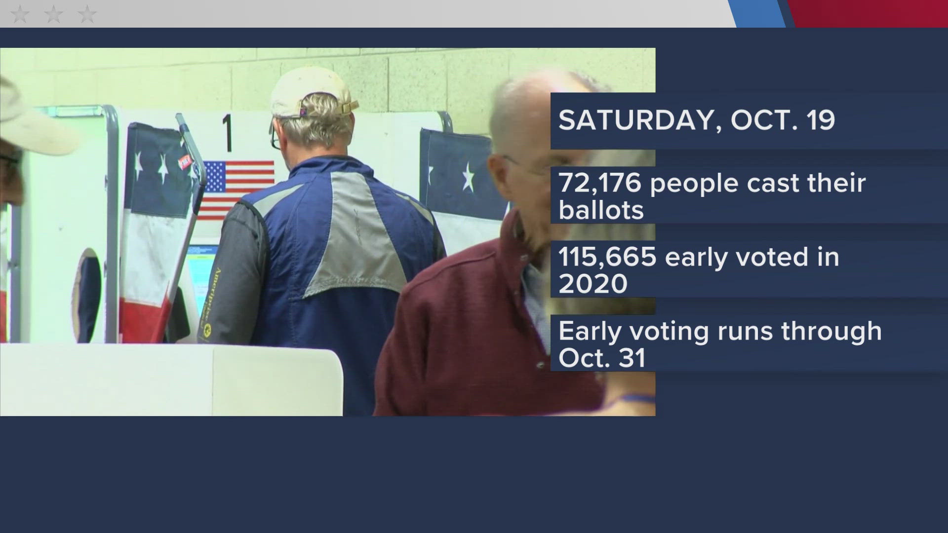 Early voting in Shelby County tops 70,000 after four days ...