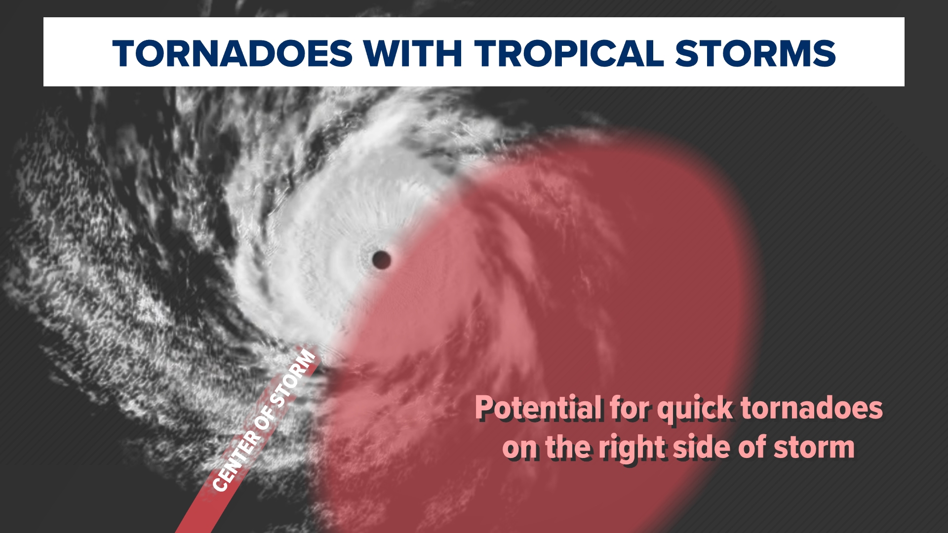 Hurricane Francine to bring high wind, heavy rain to Memphis ...