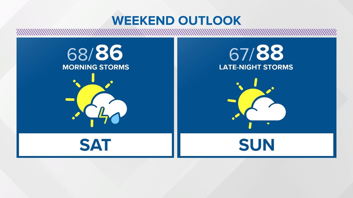 What does a 20% or 40% or 60% chance of rain even mean? | localmemphis.com