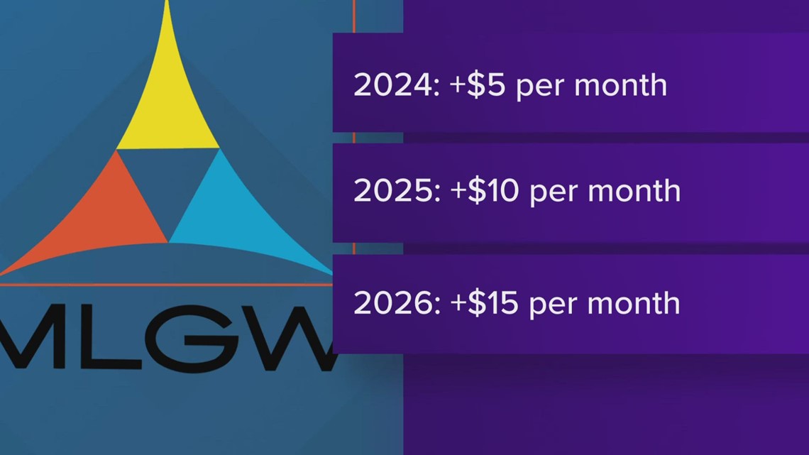 MLGW asked for more than a 10% increase to utility bills, but they now ...
