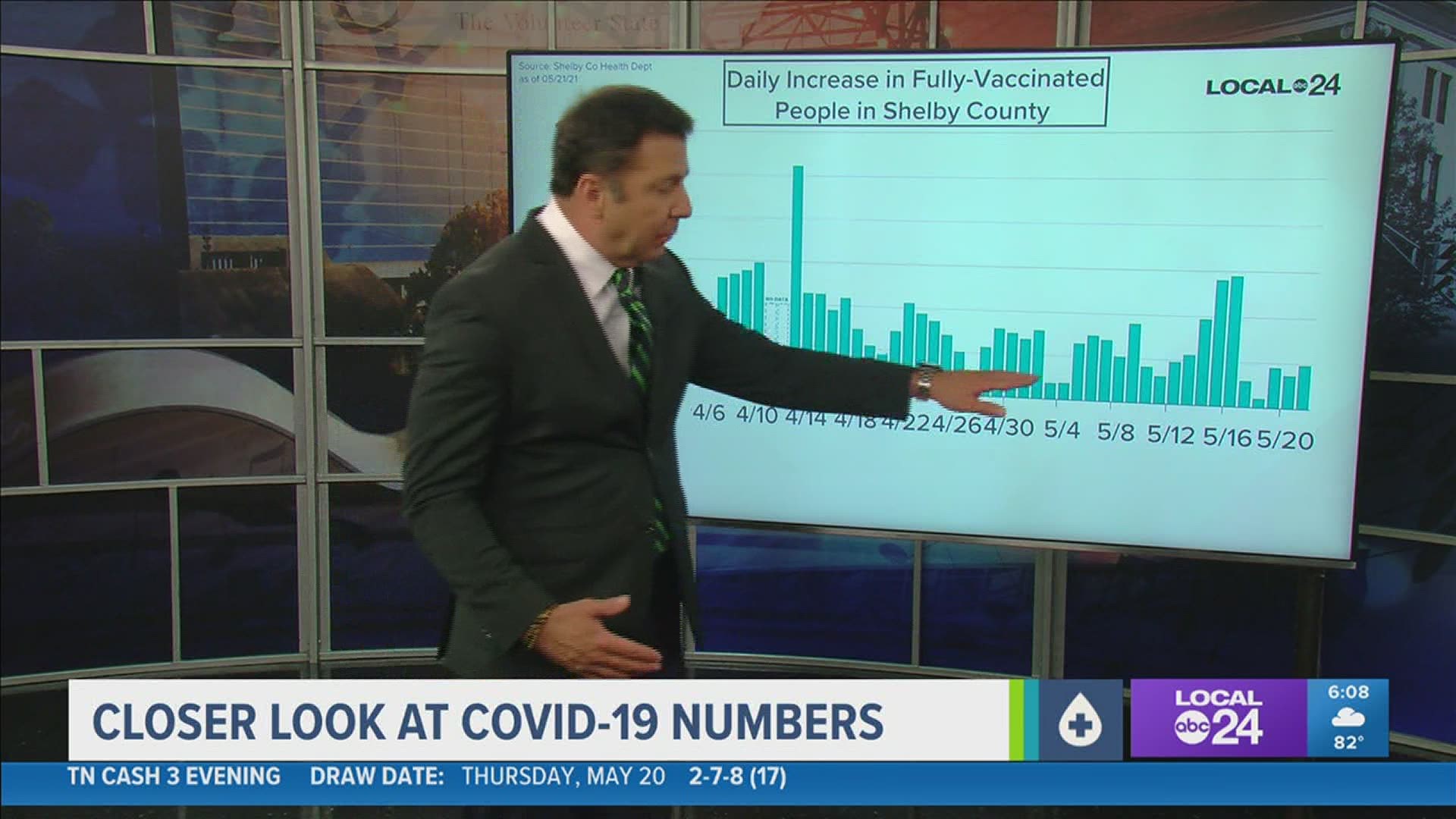 Watch | LOCAL24 Live and On-Demand Videos | Memphis, Tennessee ...