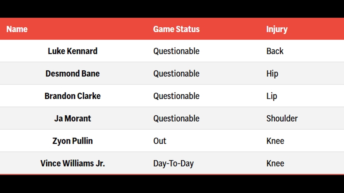 Injury report ahead of Grizzlies vs. Spurs basketball game ...