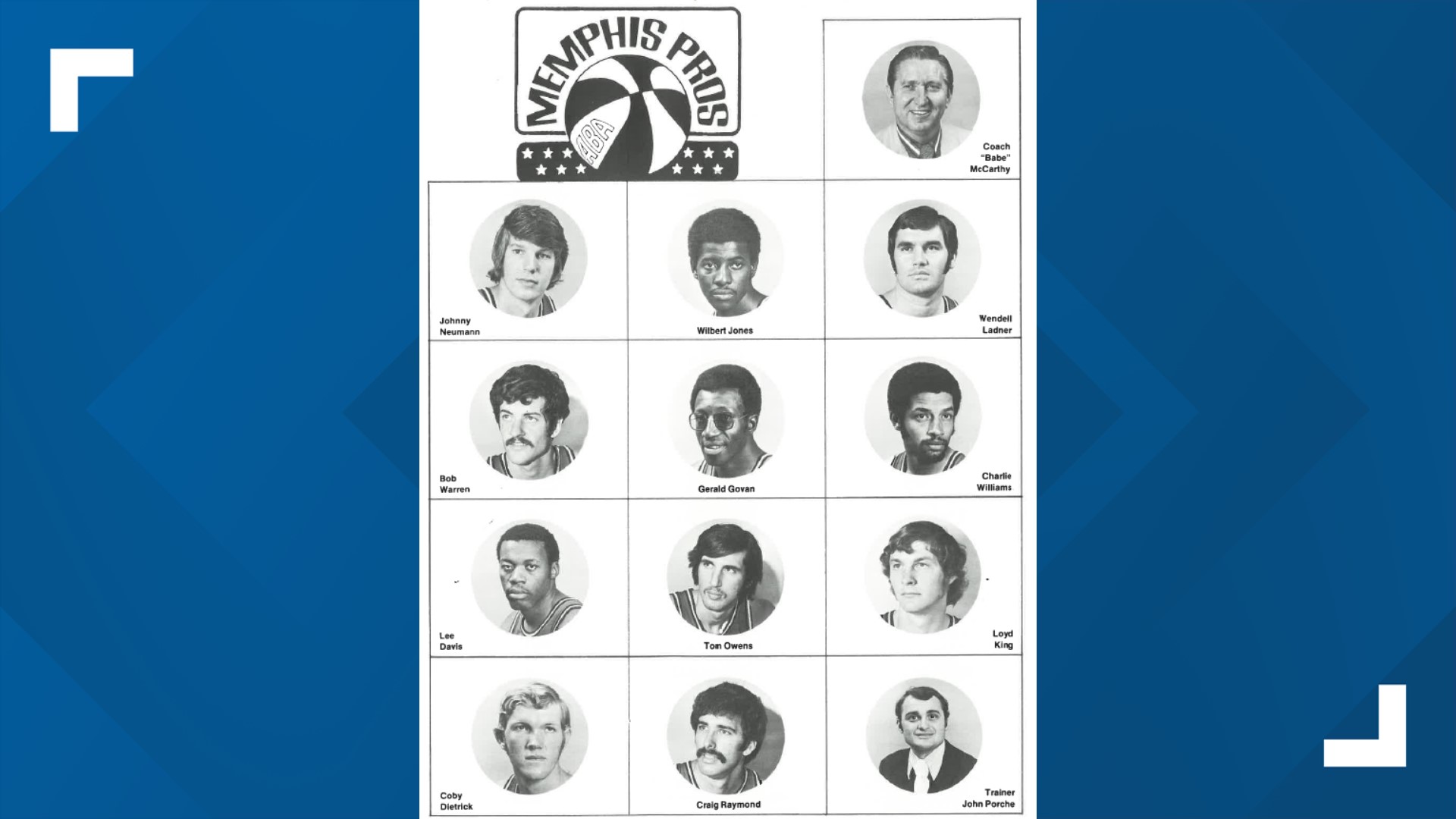 The Memphis Pros, Sounds and Tams: the ABA in the Bluff City ...