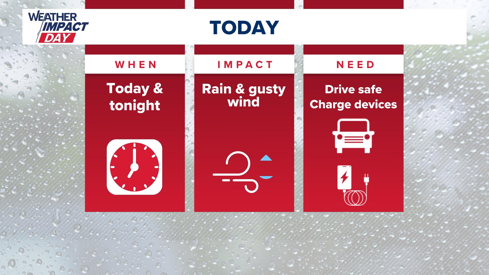 Hurricane Helene to bring rain and wind to Memphis today | localmemphis.com