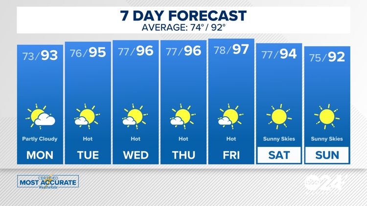 Memphis area weather forecast | localmemphis.com