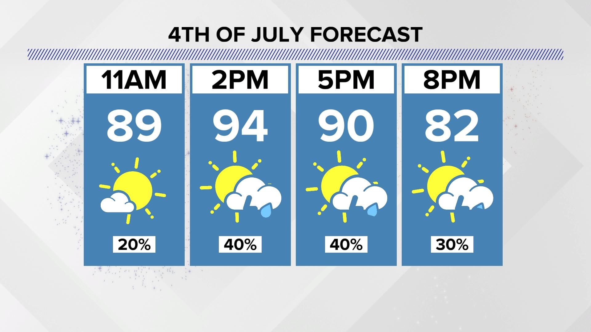 Memphis News & Weather | Memphis, TN | WATN - localmemphis.com ...