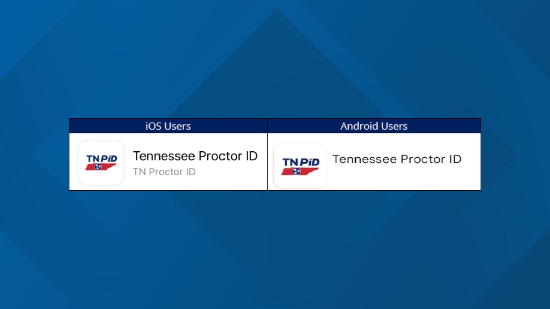 Teens in TN can now take their driver's test at home. Here's how ...