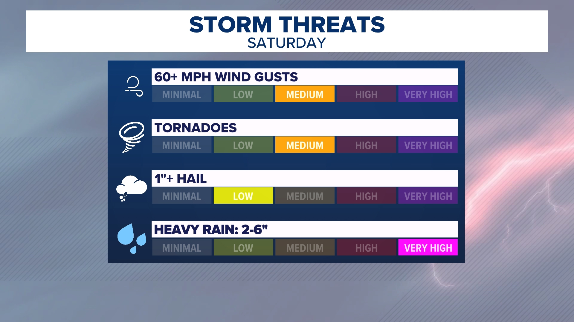 Heavy rain and severe storms possible in Memphis on Saturday ...