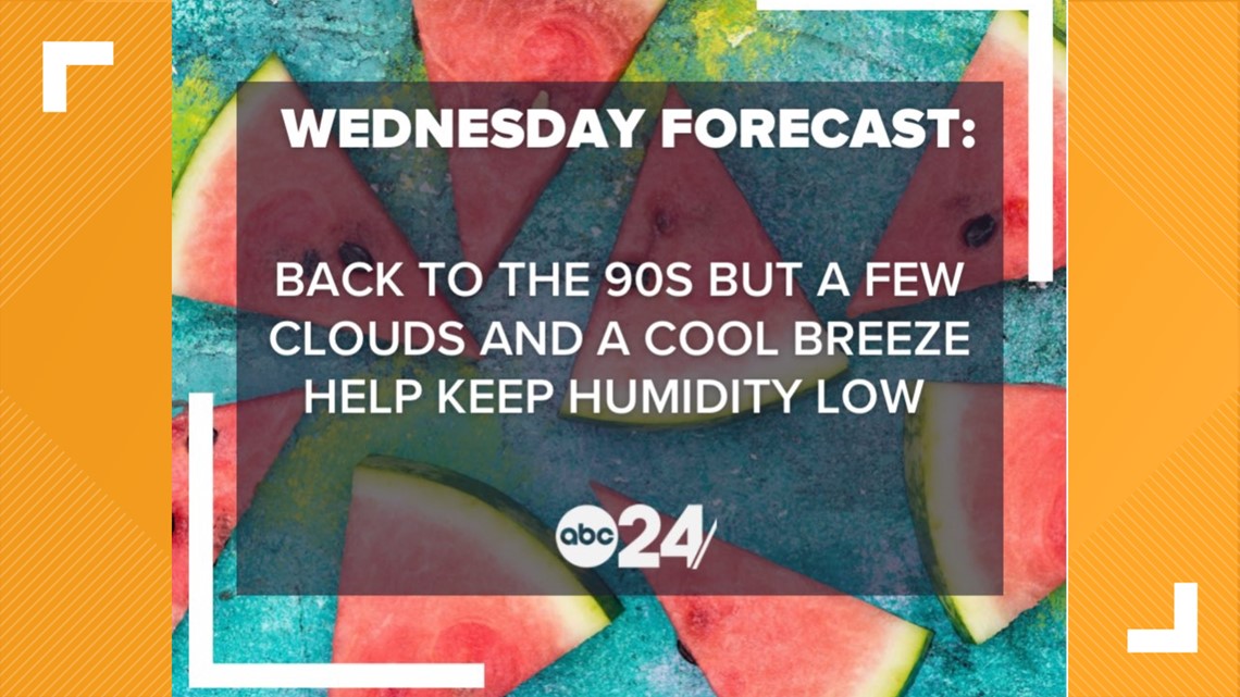 What does a 20% or 40% or 60% chance of rain even mean? | localmemphis.com