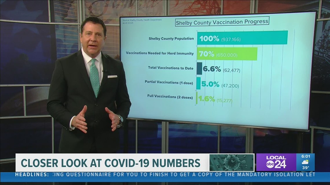 Watch | LOCAL24 Live and On-Demand Videos | Memphis, Tennessee ...