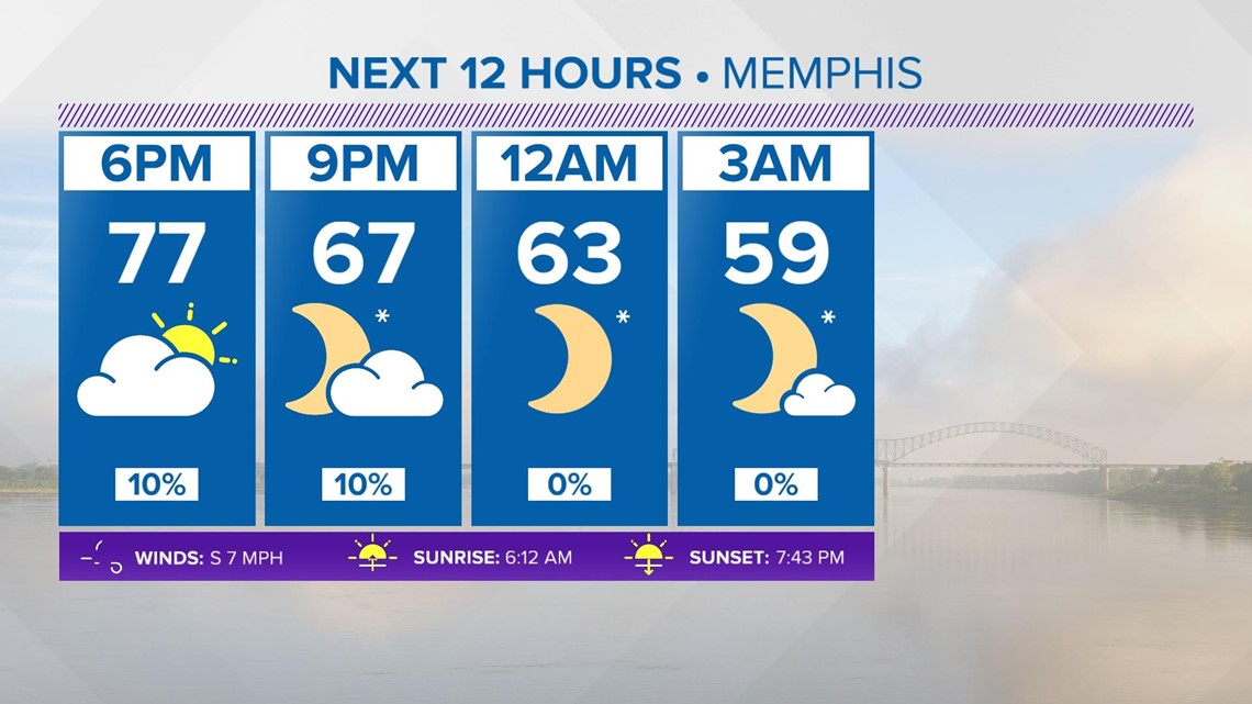 If Your Weatherhead Was Damage; You Have To Replace | localmemphis.com