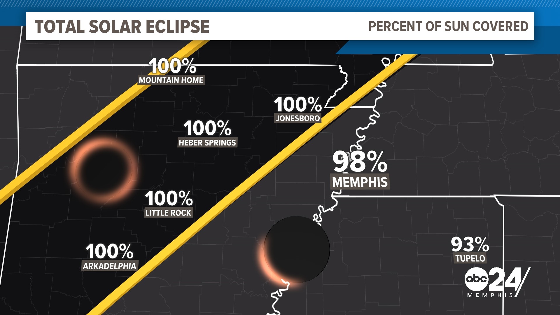 You may want to go to Arkansas for the April 8 solar eclipse ...