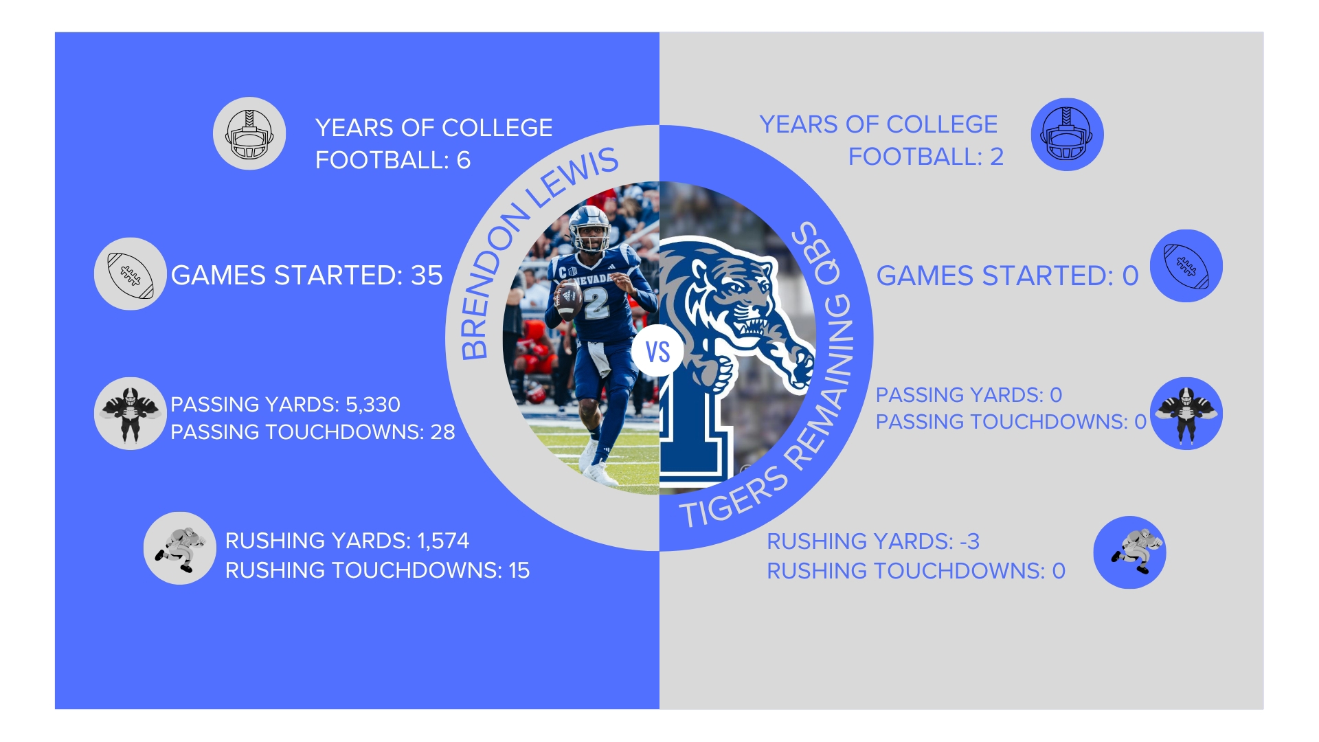 Brendon Lewis leaning on experience to win Tigers quarterback battle ...