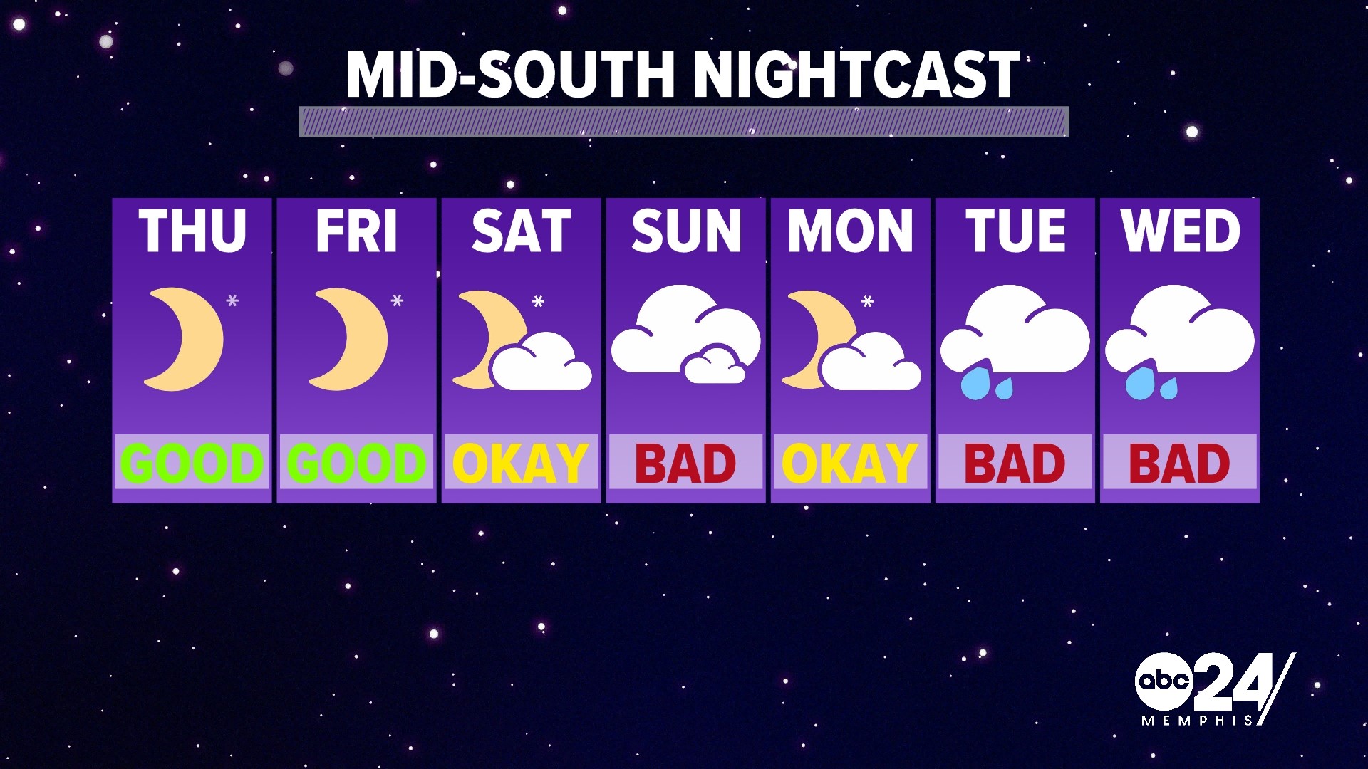 What you can see in the night sky after the eclipse in Memphis ...