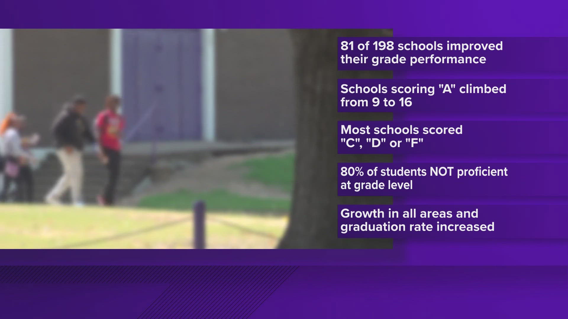 How MSCS faired on the Tennessee Department of Education's State Report ...