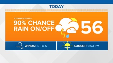 Weather | Memphis, TN | Local 24 | LocalMemphis.com | localmemphis.com