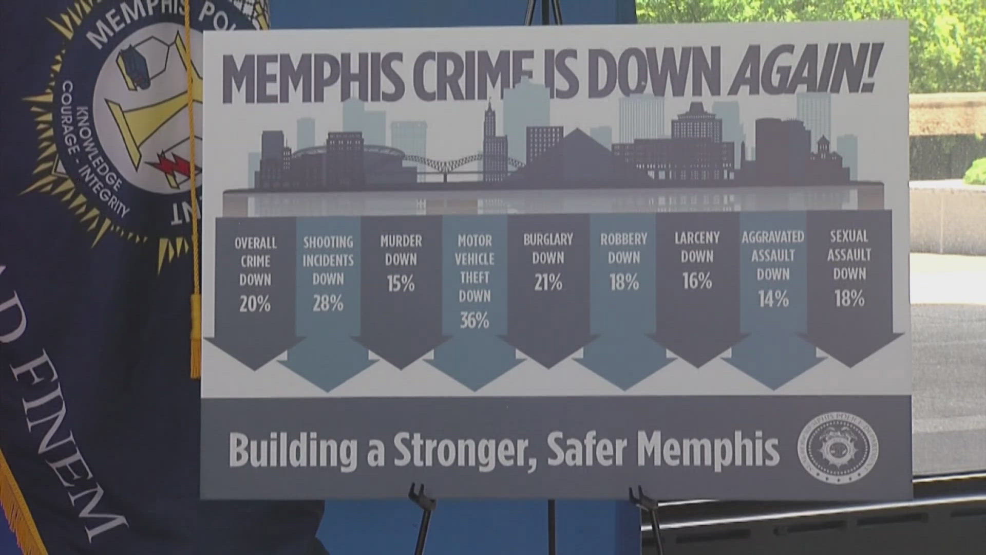 Memphis police chief announces reduction in violent crime ...