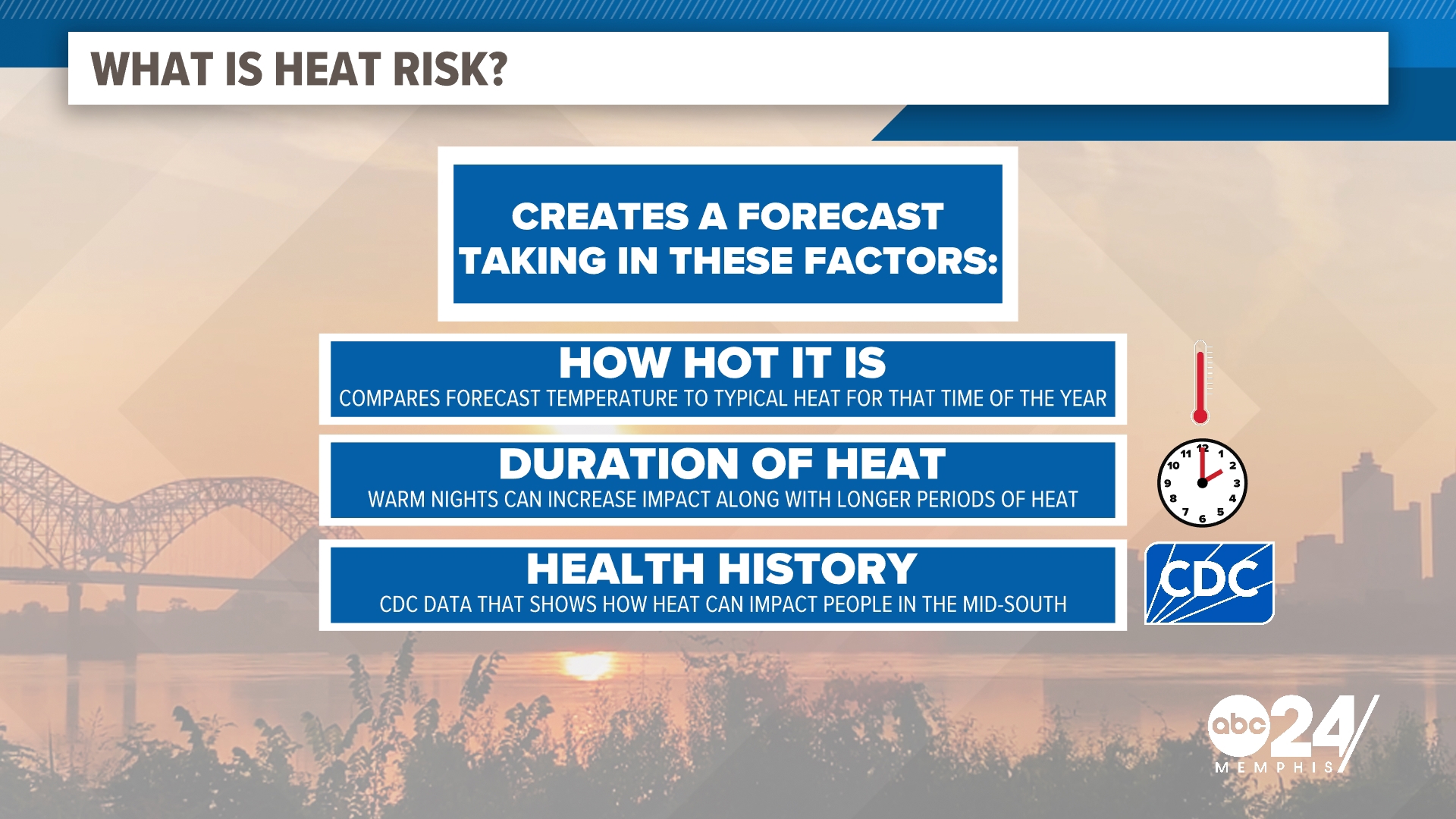 New "Heat Risk" from the NWS aims to better explain Memphis heat ...