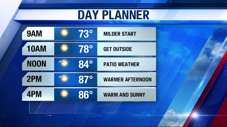 Weather | Memphis, TN | Local 24 | LocalMemphis.com | localmemphis.com