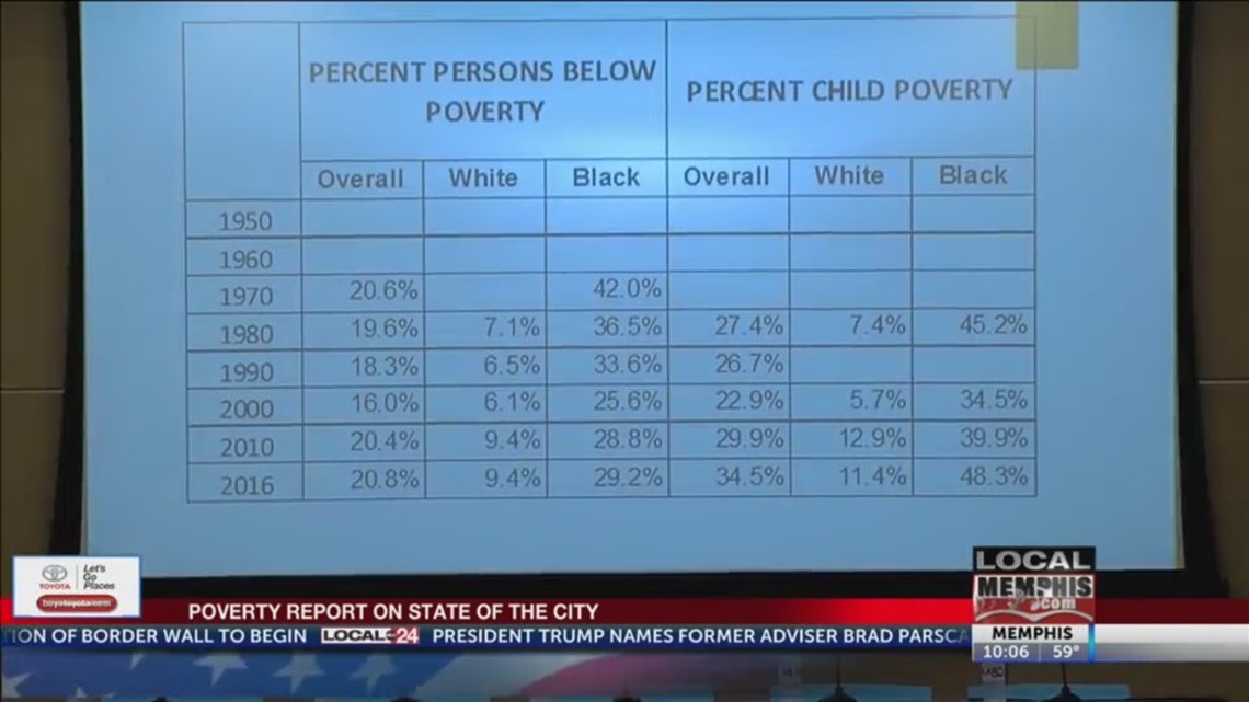 MLK50: Poverty Report Shows How Far Memphis Has Come Since Dr. King’s ...