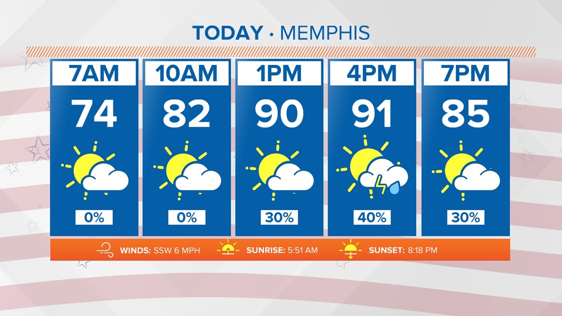 Memphis Red Sox the history of the Negro League baseball team ...